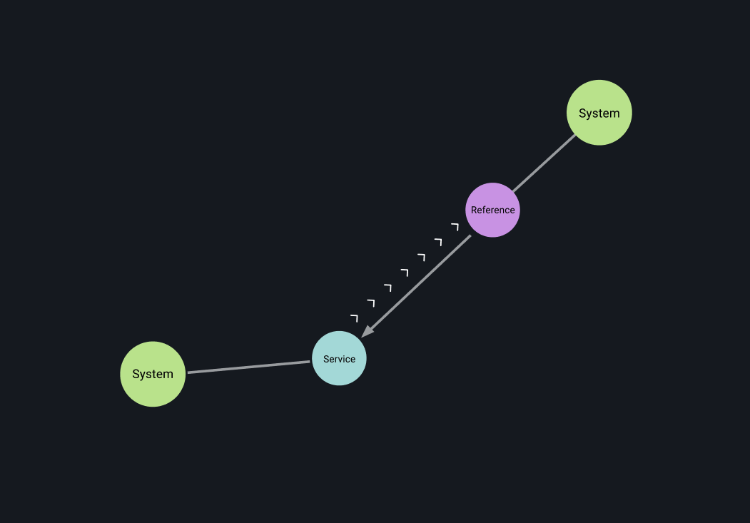 Release notes - April 2024: Information Direction