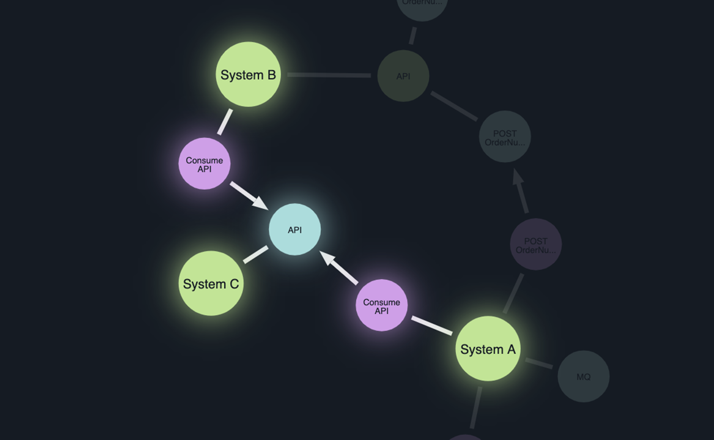How to Map Your Integration Landscape with Starlify