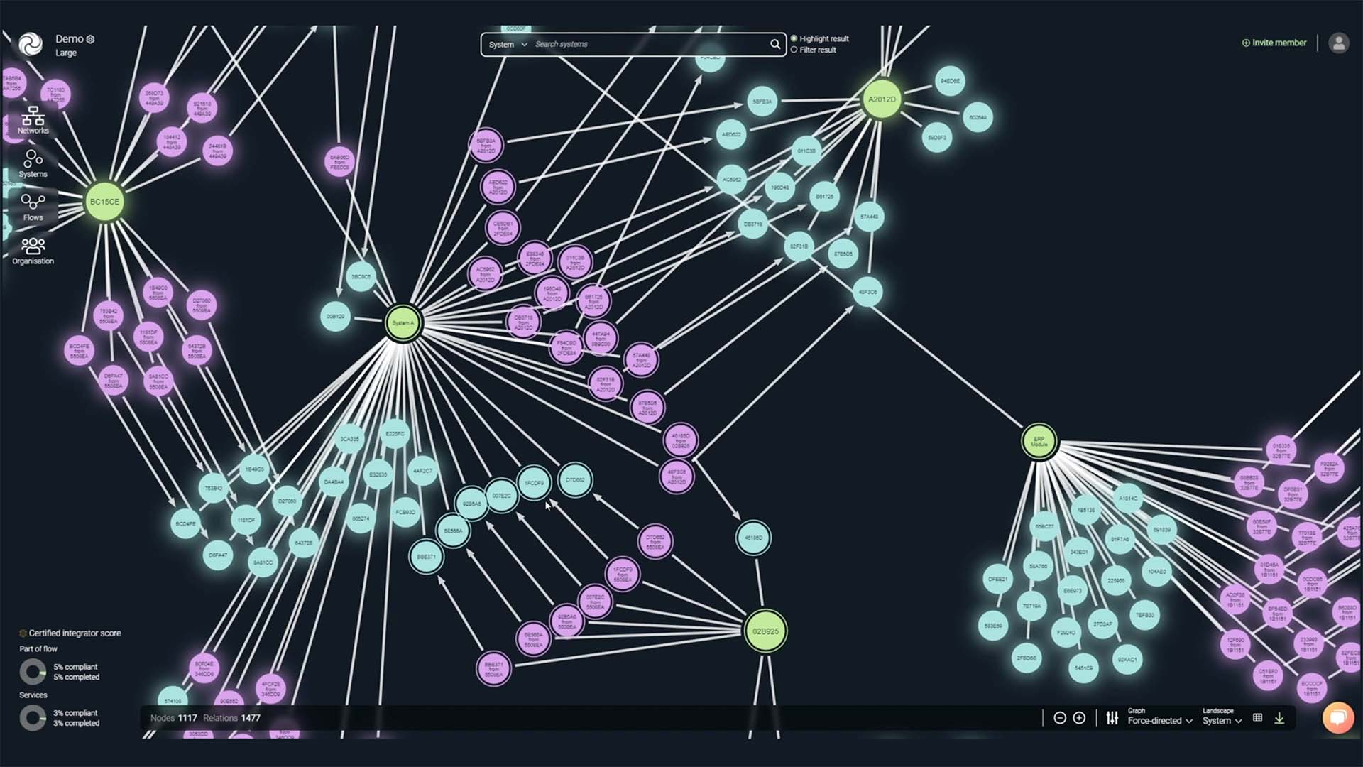 5 essentials for a better integration landscape